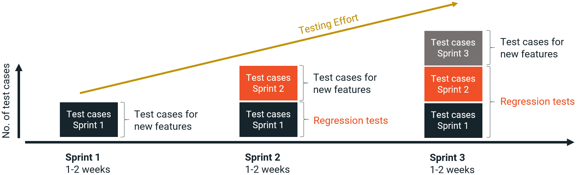 Humans vs. Bot. What to use in data oriented Testing?