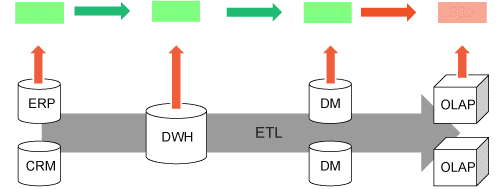 Solutions - BiG EVAL