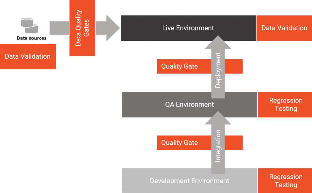 The Data Warehouse Test Concept V2 - BiG EVAL