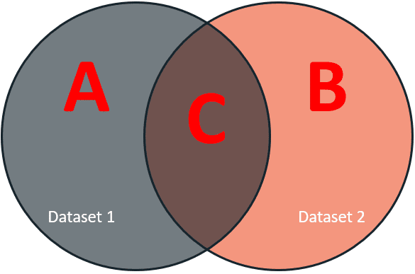 Is a SQL Minus Query helpful for efficient data validation? - BiG EVAL Is a SQL Minus Query helpful for efficient data validation? - BiG EVAL