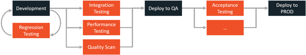 Data Quality Automation - BiG EVAL