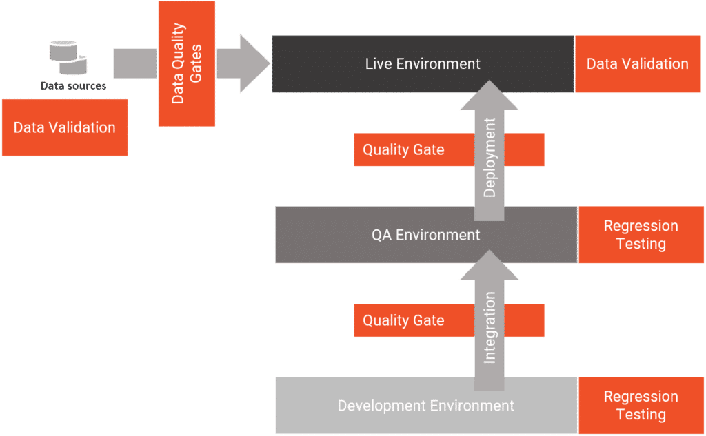 How BiG EVAL Supports Continuous Integration and Delivery in Data ...