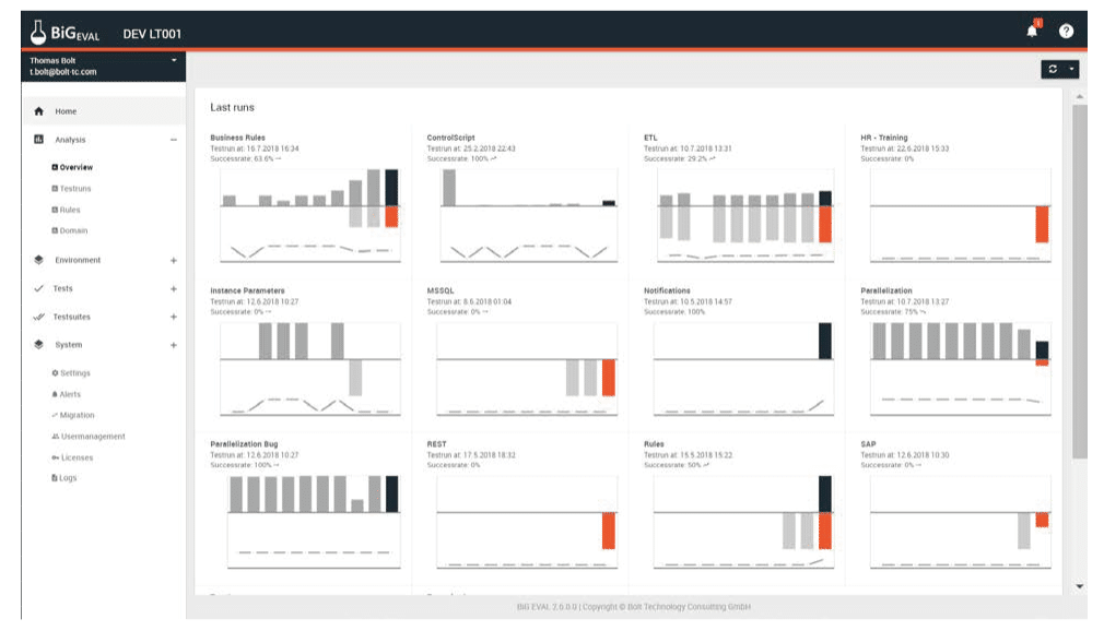 Data Quality Management Software - BiG EVAL